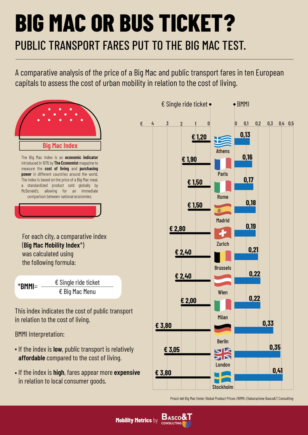 BIG MAC O BIGLIETTO DEL BUS ? - Le tariffe del trasporto pubblico alla ...